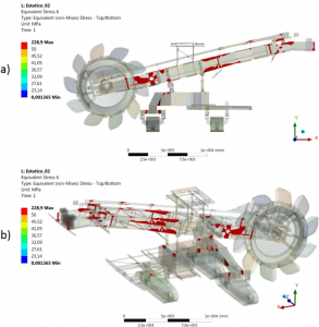 Diagnóstico operativo rotopala