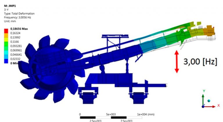 Diagnóstico operativo rotopala